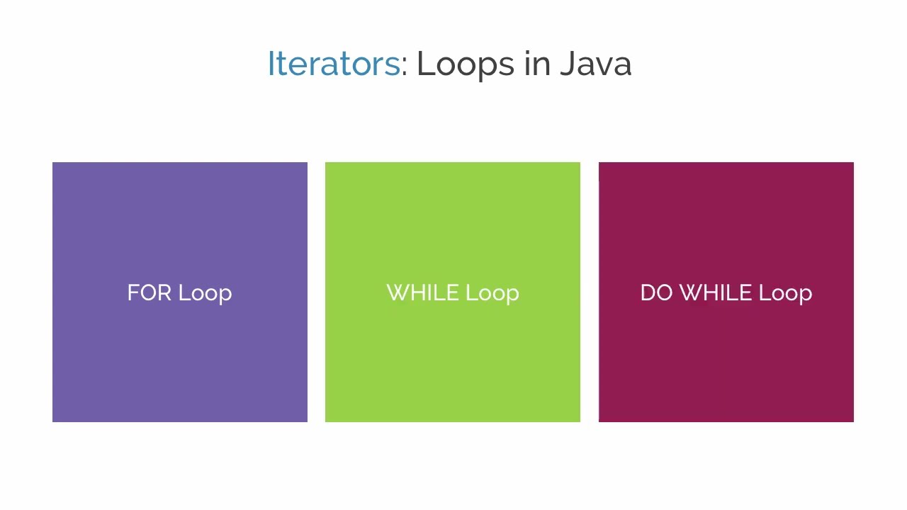 Iterators:Loops in java Lecture 30