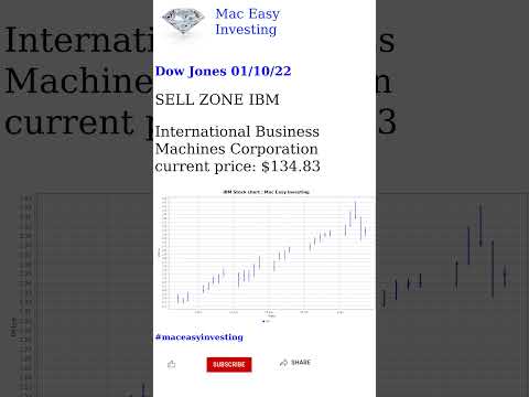 Dow Jones 01/10/22 Analysis
