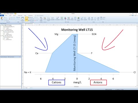 Grapher Stiff Diagram Training Video