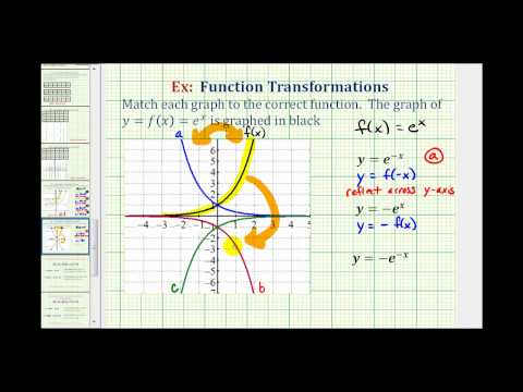 Ex: Match the Graphs of Reflected Exponential Functions to Equations ...
