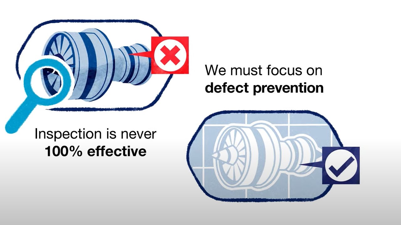 AESQ Zero Defects - Working towards zero defects in manufacturing