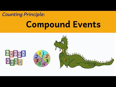 Lesson 2: Compound Probability – Mat's Math