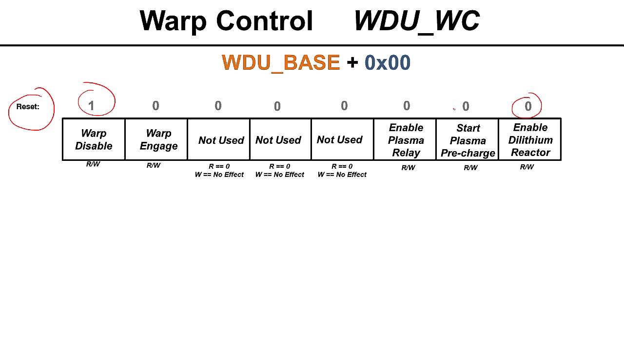 Microcontroller Hardware Interfacing Concepts - Part 1
