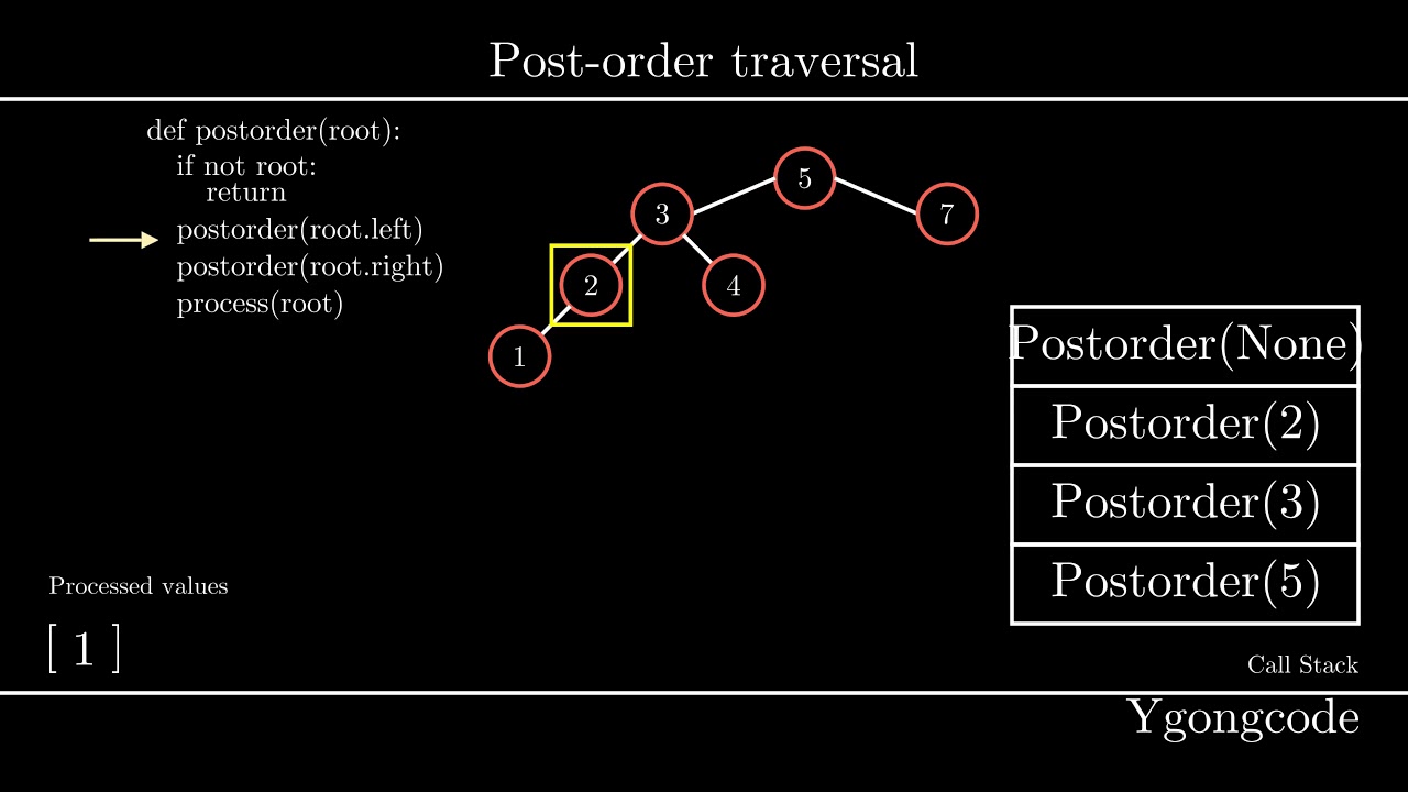 Post-order Traversal Algorithm | Tree Traversal | Visualization, Code, Example
