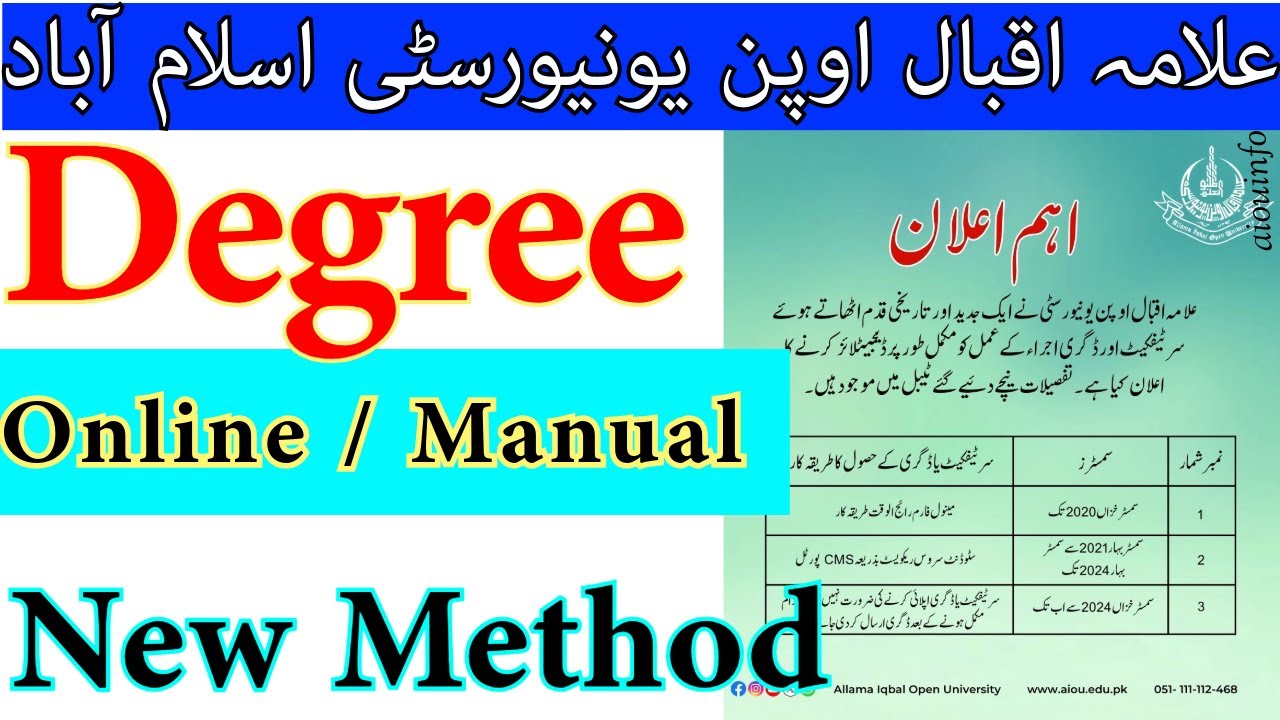 AIOU Degree Apply Online 2026: Step-by-Step Guide | AIOU Degree Form & Fee Details | AIOU INFO