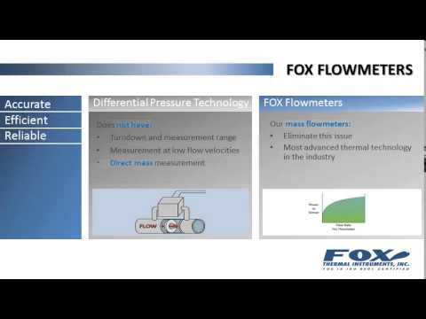 Fox Thermal Instruments Introduces Its Thermal Mass Flowmeter Product Line