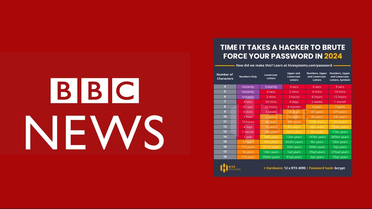 Hive Systems Feature on BBC