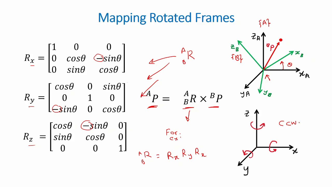 Spatial Descriptions and Transformation Matrices for Robotic Manipulators