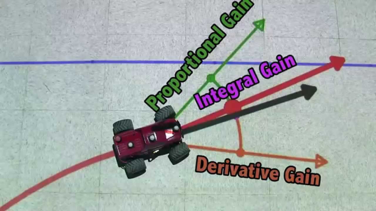 How to code a rotational sensor - VEXcode V5 Tech Support - VEX Forum