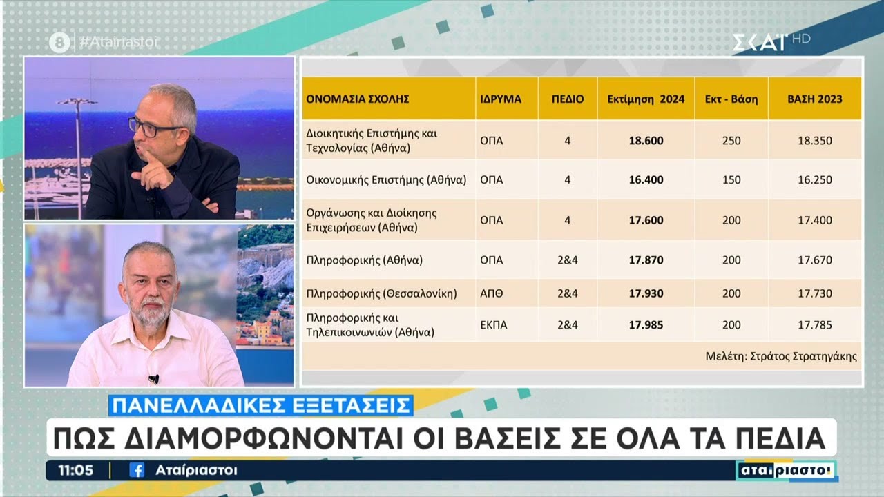 Βάσεις 2024: Η ανάλυση Στρατηγάκη για Ιατρική, Νομική και Πολυτεχνείο ...
