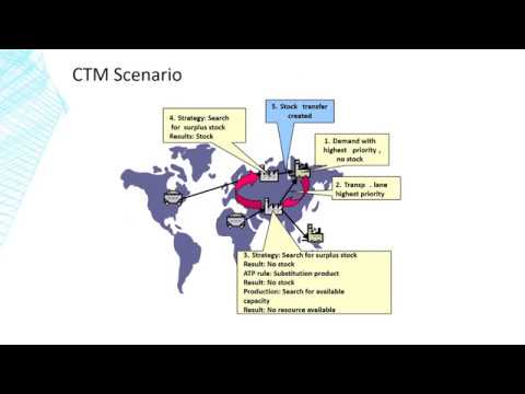 SAP APO Overview