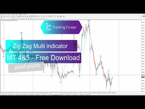 Zig Zag Multi Indicator MT4 | Descargue gratis Indicador técnico para MetaTrader 4