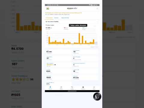E-Commerce group business profile business profit #ecommerce #economi #comedyshorts #shorts #sorts