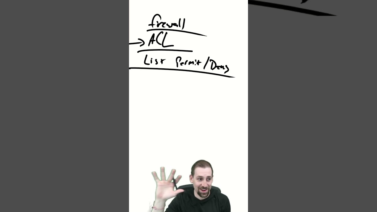 Access Control Lists (ACLs) Explained in 60 Seconds! | Networking Basics #CCNA #firewall