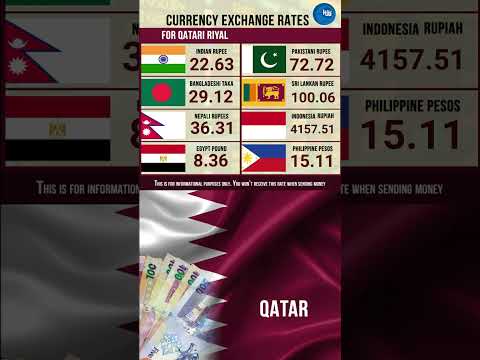 16 2 2023 EXCHANGE RATES Qatari riyal TO Indonesian Rupiah Saudi Riyal TO Egyptian Pound