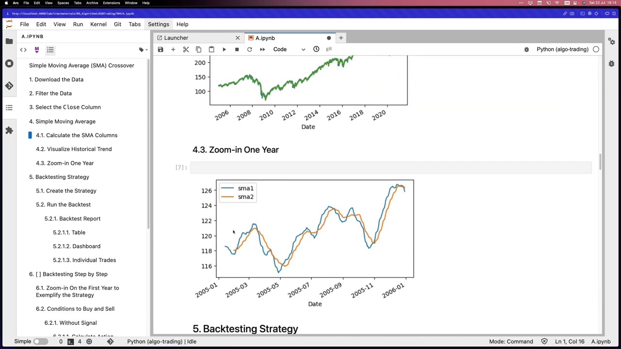 Algorithmic Trading with Python using Backtesting.py