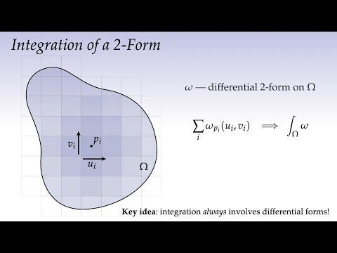 Lecture 7: Integration (Discrete Differential Geometry)