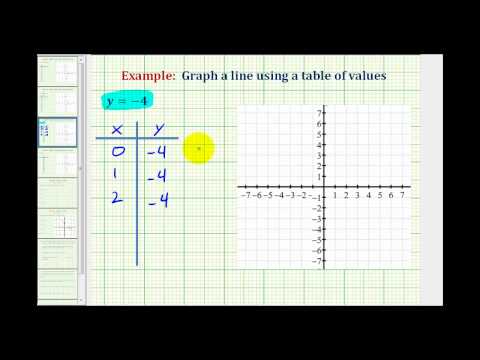 Ex: Graph a Horizontal Line Using a Table of Values | Math Help from ...
