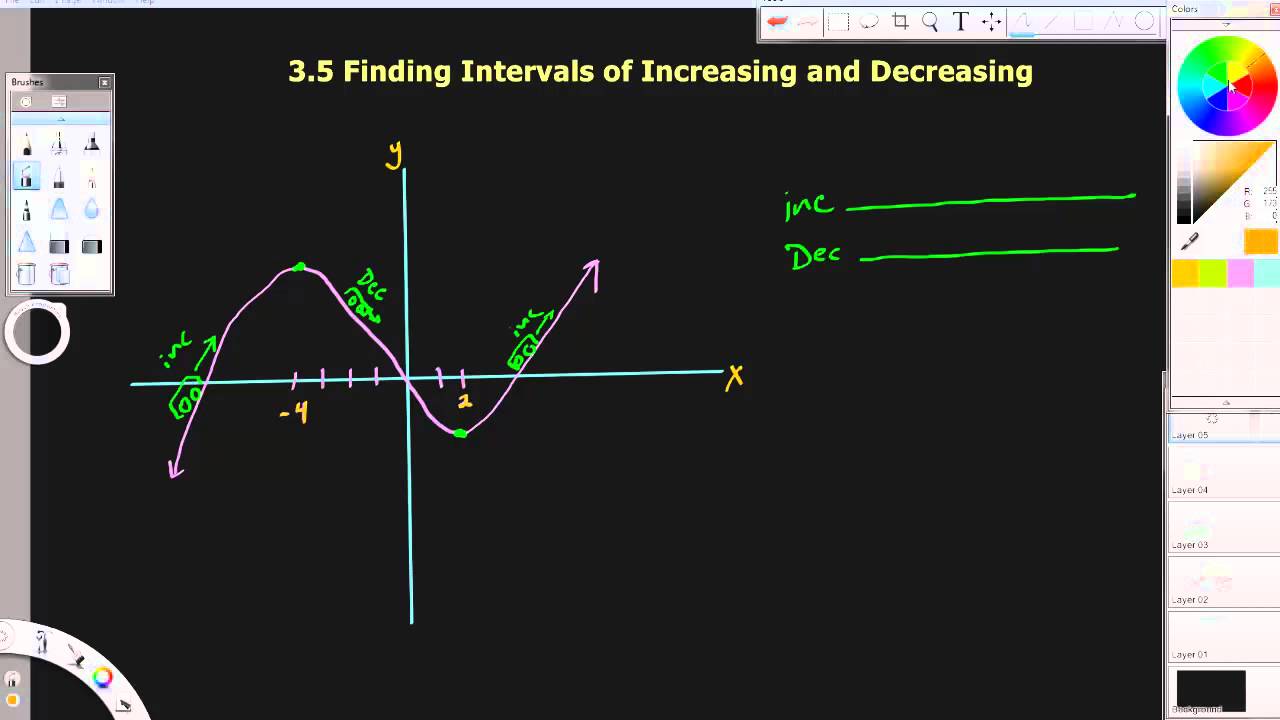 pre calc 3.5 Intervals of Increase and Decrease