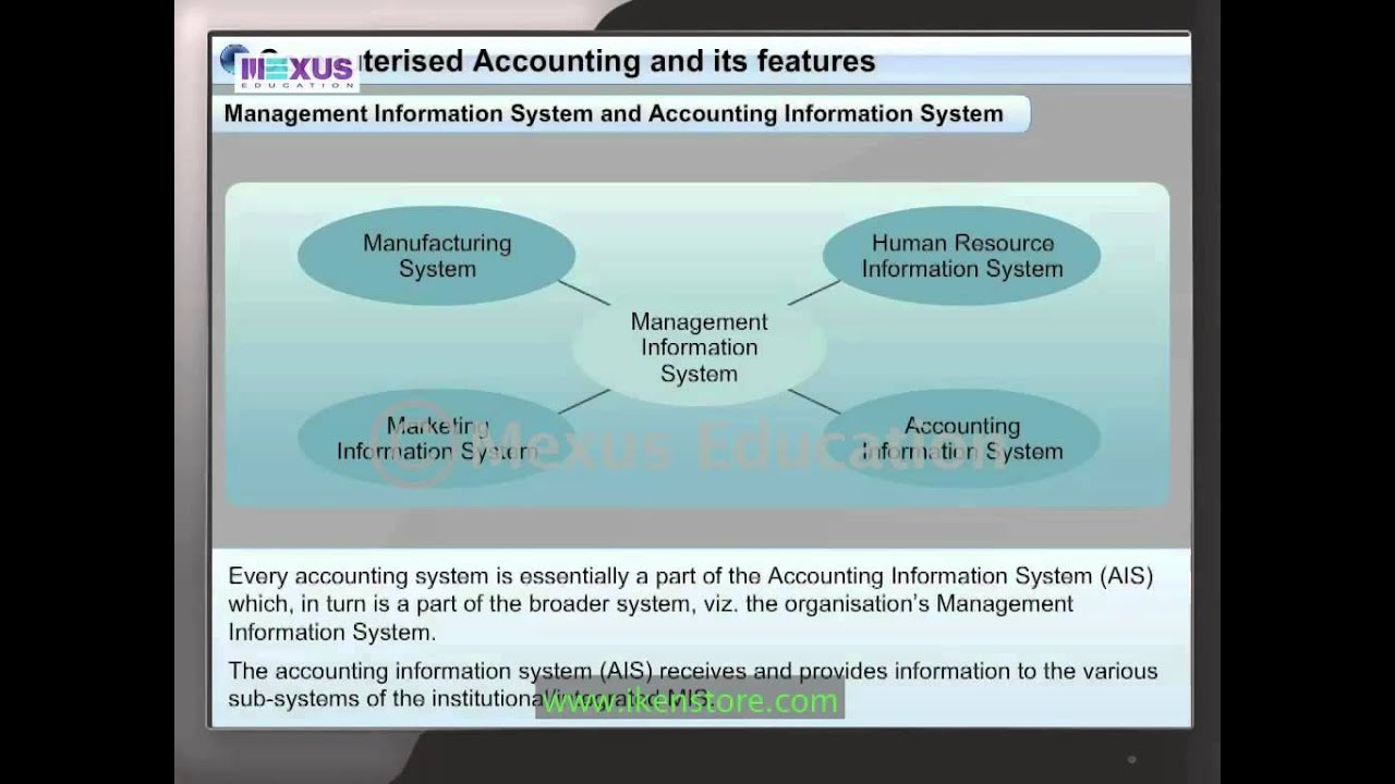 Computerised Accounting and its Features