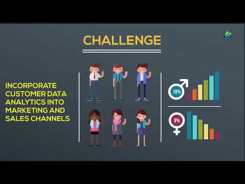 Pharmaceutical Business Go-To Market | PART 5 | Demystifying Pharma