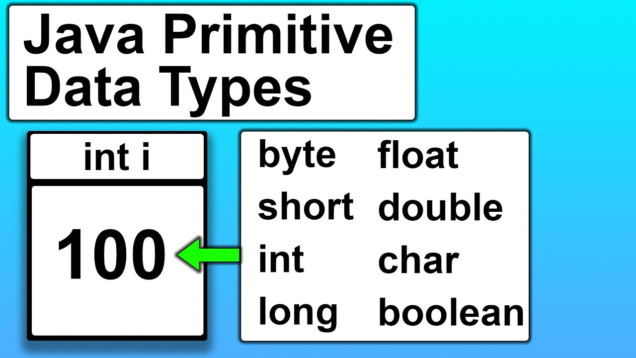 Java Introduction to Variables and Primitive Data Types | Java Tutorial for Beginners
