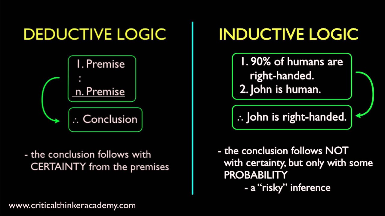 What is Inductive Logic?
