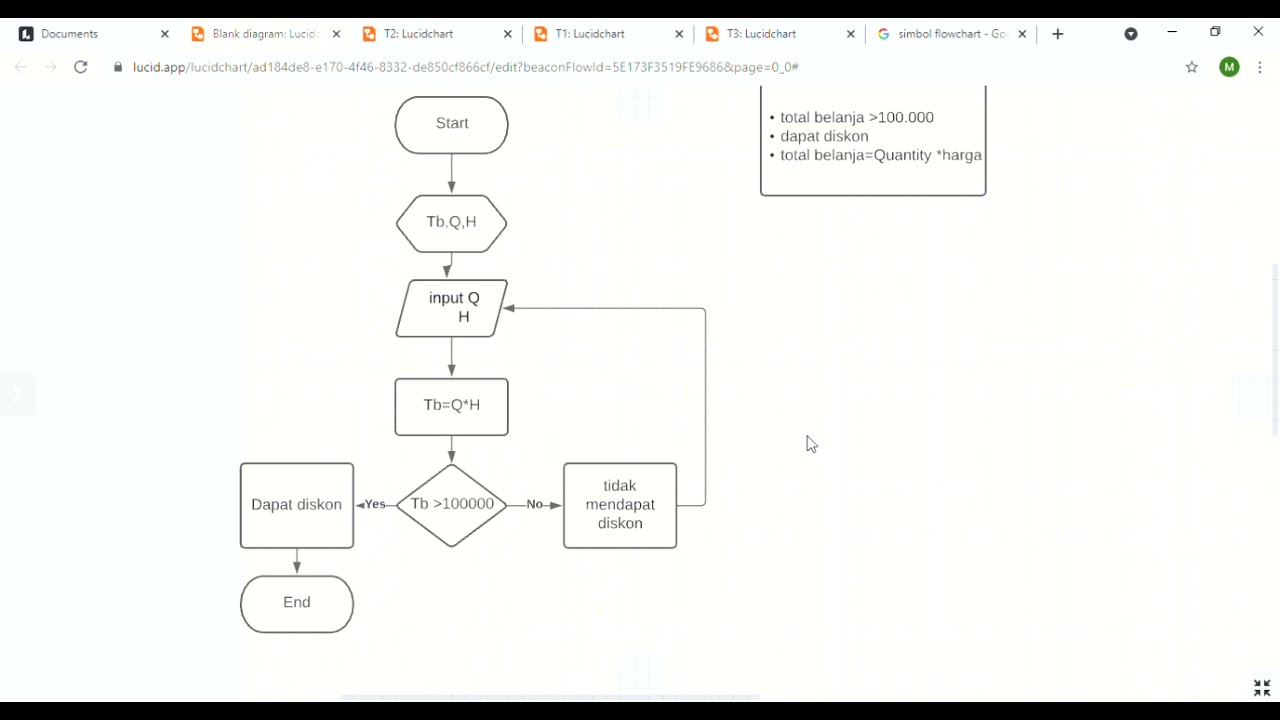 Flowchart Perulangan