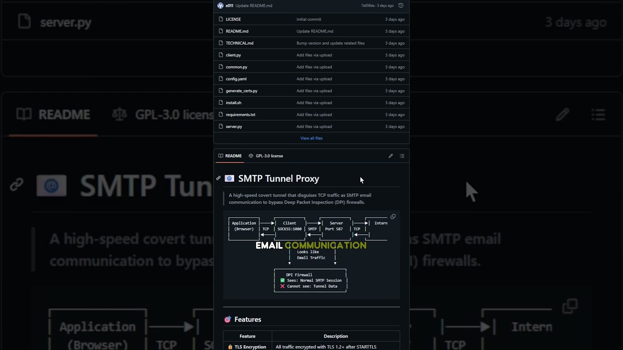 SMTP Tunnel Proxy: A networking tool that disguises your internet traffic as email communication