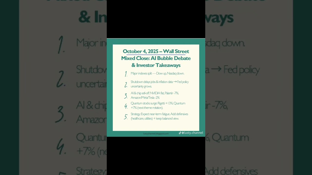 Wall Street Mixed Close – AI Bubble Fears & Shutdown Impact#WallStreet #StockMarket #DowJones