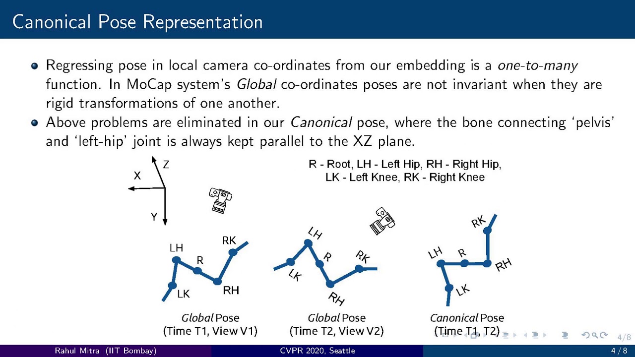 Multiview-Consistent Semi-Supervised Learning for 3D Human Pose Estimation