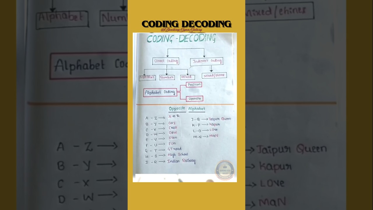 🎯Coding Decoding complete notes//Reasoning tricks.✅💯💯 #reasoning #tricks #bankexams #youtubeshorts