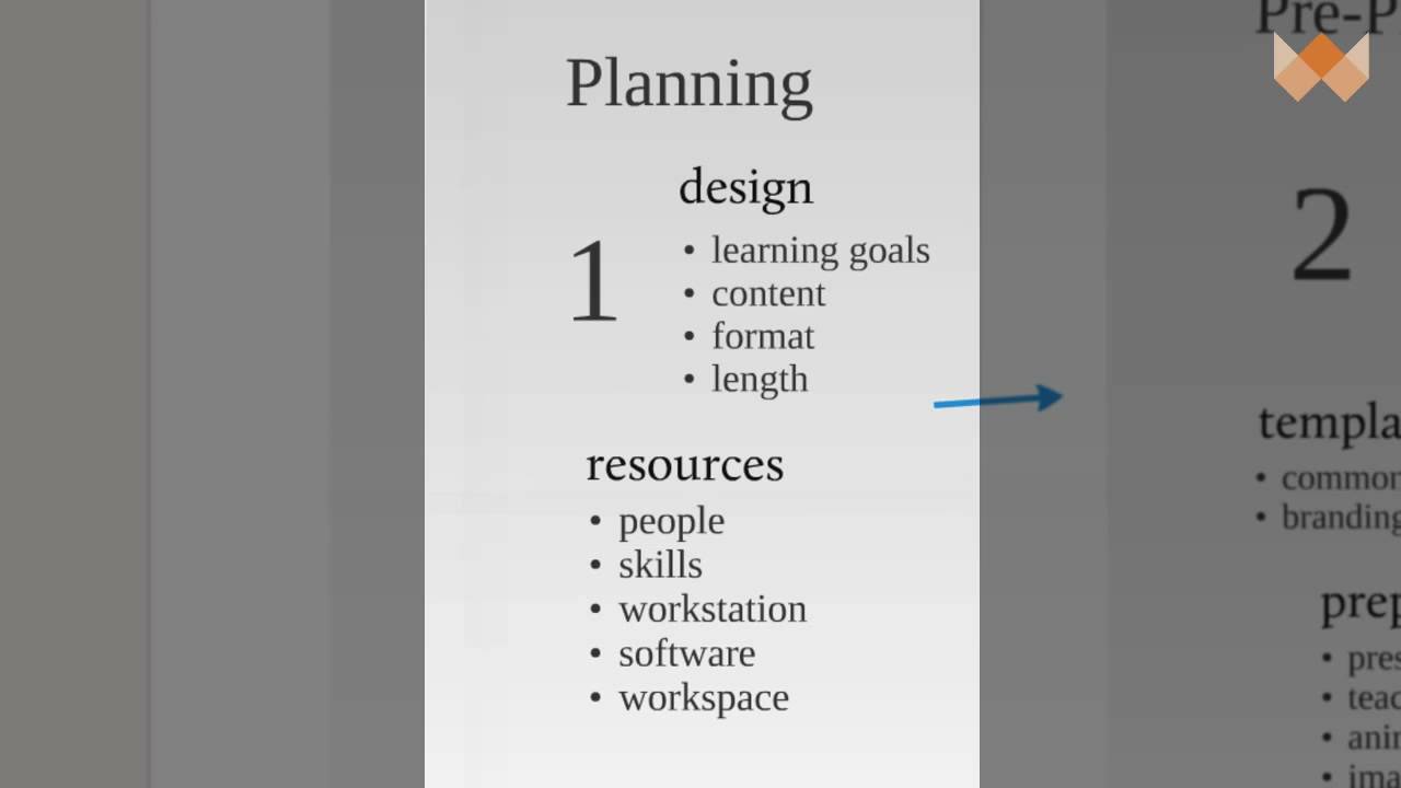 Introduction to the Screencasting Workflow