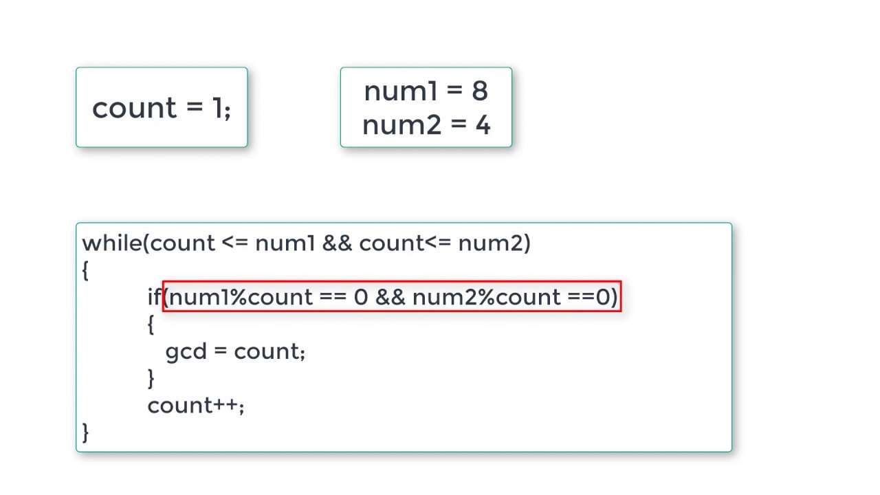 C Program to Find GCD or HCF of Two Numbers