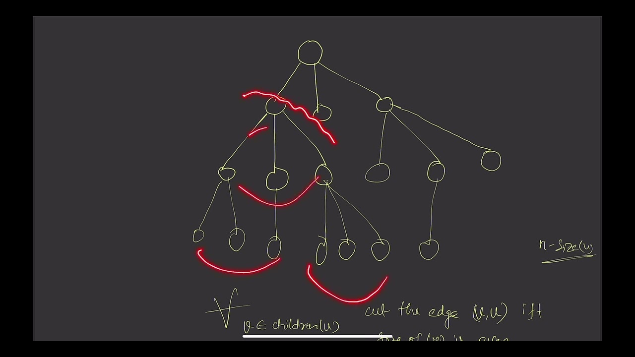 Google Preparation | Graphs | Question 18, DP on trees, even-tree, hackerrank