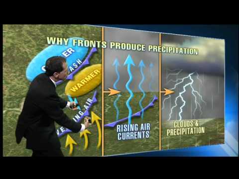 How do fronts cause precipitation?