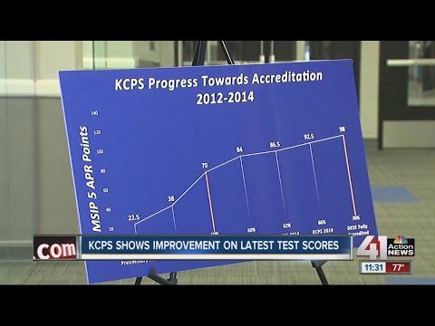 Missouri MAP scores released