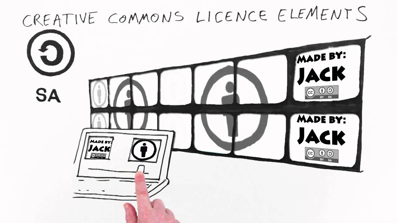 Creative Commons licences explained