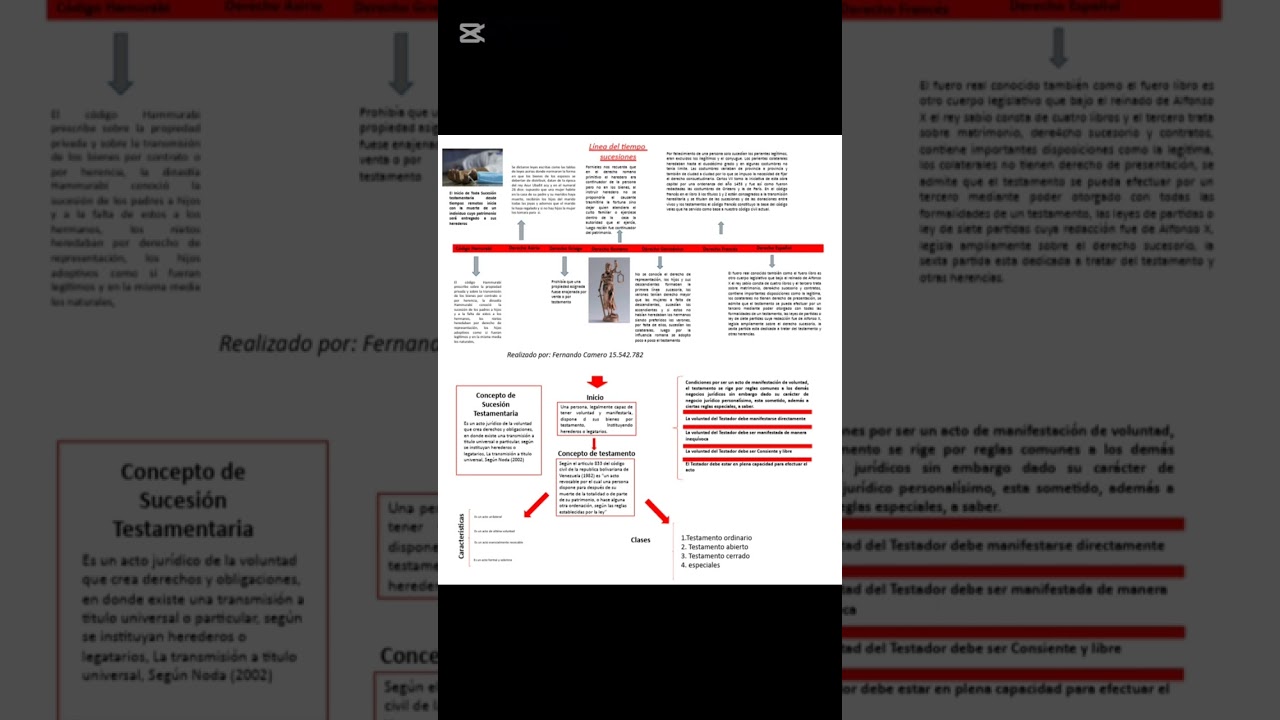 Taller 2 Derecho Sucesorio - Fases del Proceso Sucesorio 