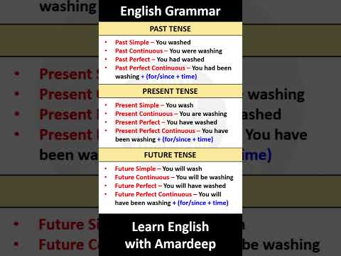 Examples of All Tenses π₯ | #englishgrammar #learnenglishwithamardeep #english #grammar