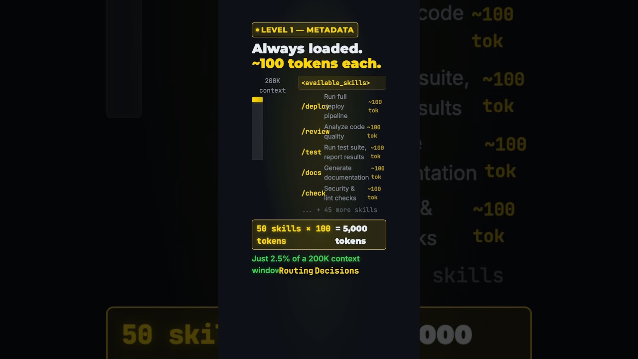 This Skill is 70KB But Costs 3,000 Tokens. Here's How. #claudecode #coding #anthropic