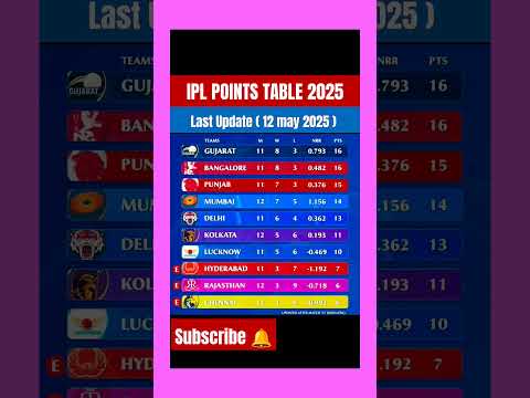 IPL 2025: The CRAZIEST Points Table Yet!