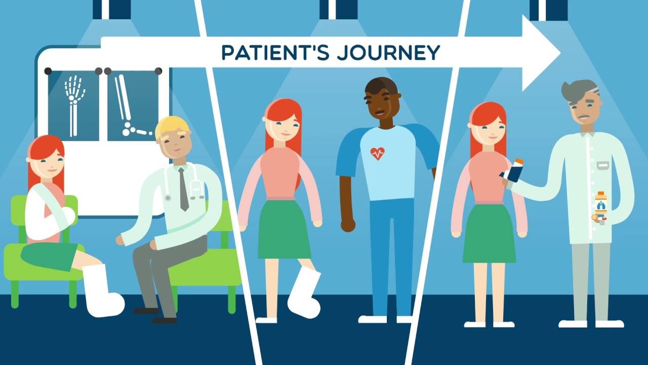 What is the Gold Coast Primary Health Network?