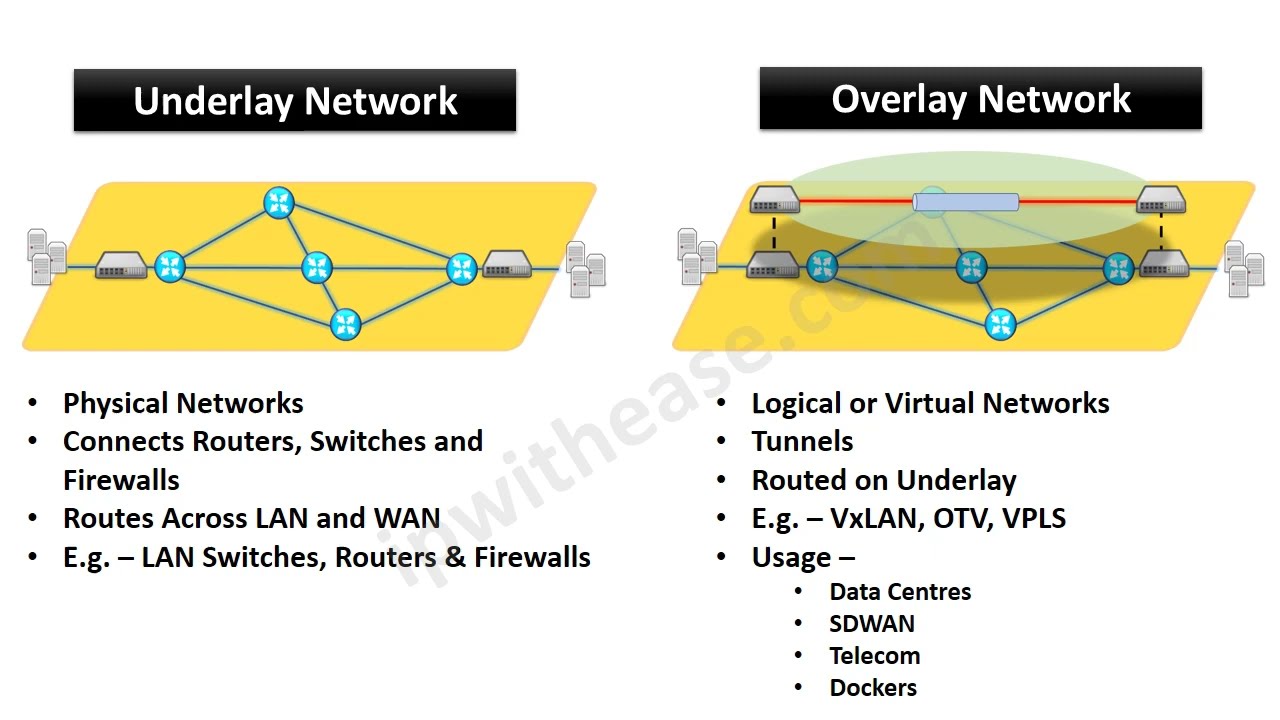 Understanding Underlay and Overlay Networks: Key Differences and Use Cases | Galaxy.ai
