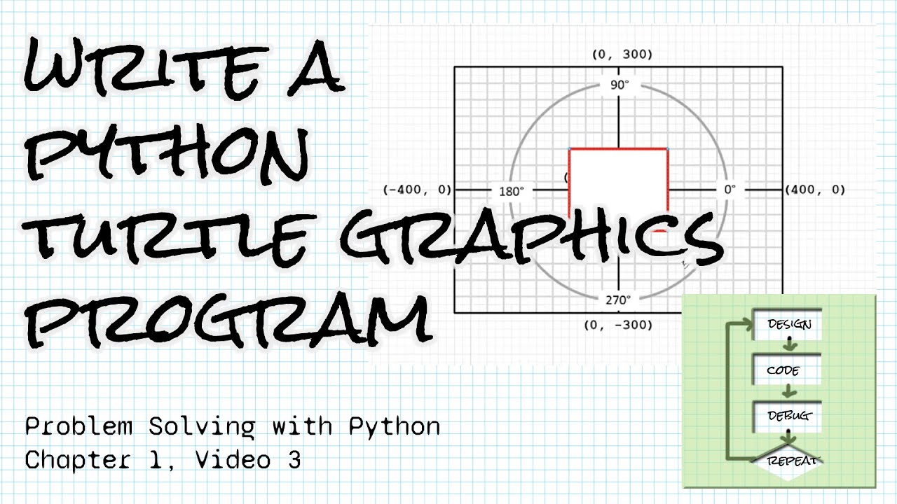 How to write a Python turtle graphics program; Problem Solving w/ Python Ch 1 Programming