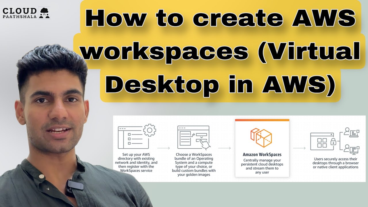 AWS workspace creation [VDI in AWS]