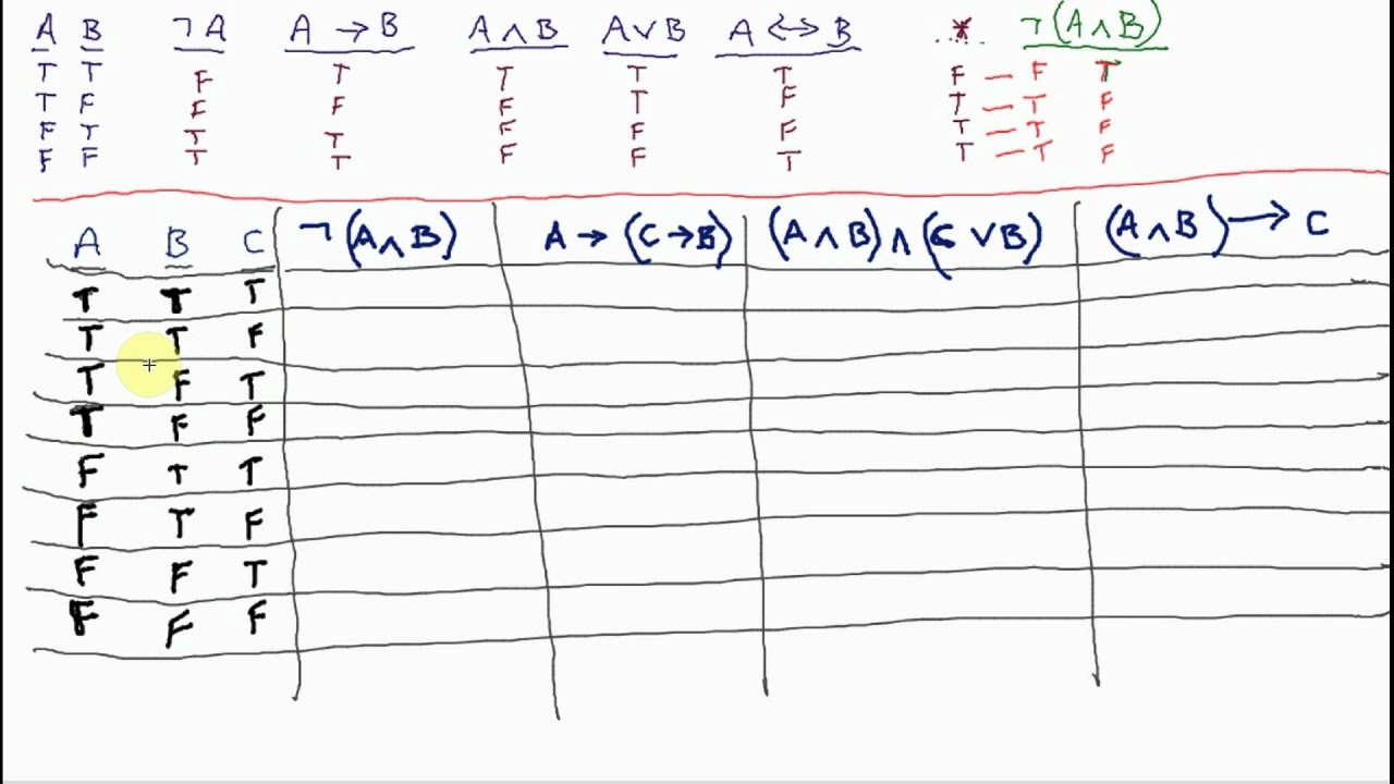 LOGIC: Propositional Calculus 7