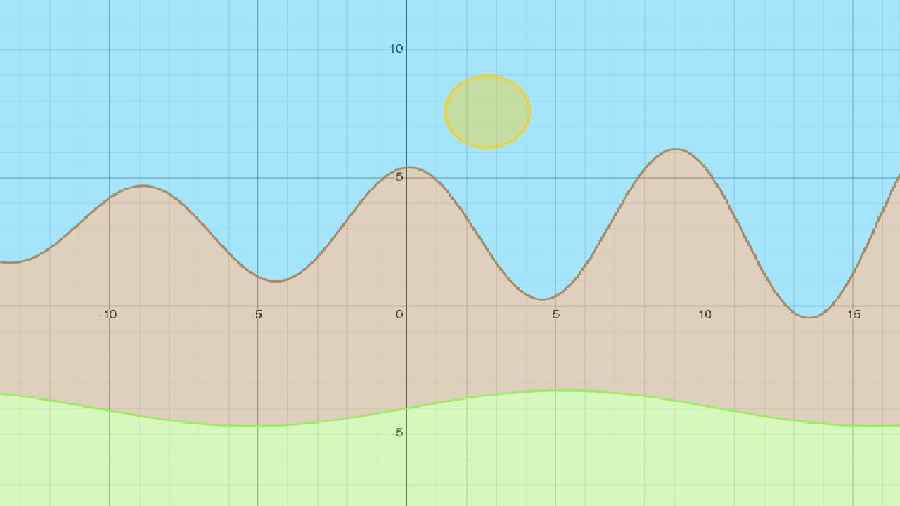 How to make a mountain with animated sun in Desmos