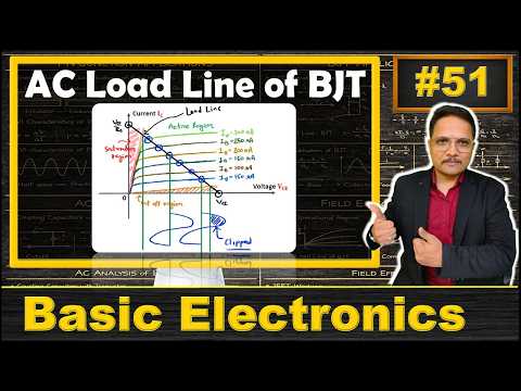 AC Load Line of BJT - AC Load Line for Common Emitter BJT - Basics of ...