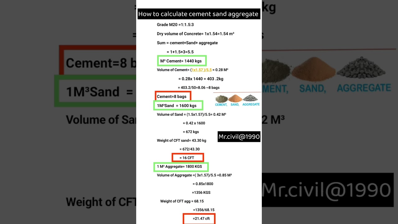how to calculate cement sand aggregate in concrete